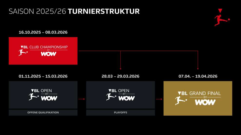 VBL Grand Final | Bayer 04 Leverkusen